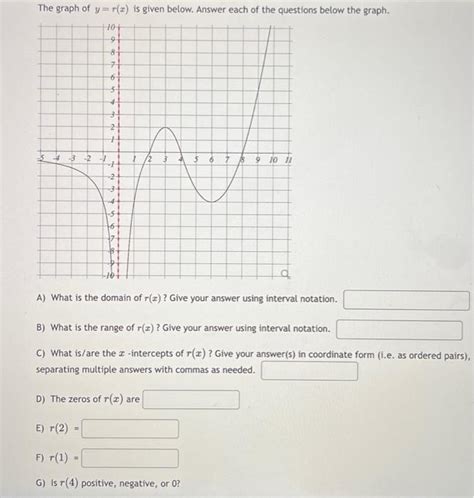 Solved The Graph Of Y R X Is Given Below Answer Each Of Chegg