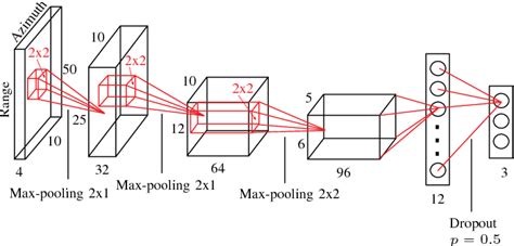 Figure 1 From Classification Of Objects In Polarimetric Radar Images