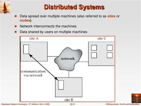 Database System Architecture Diagrams