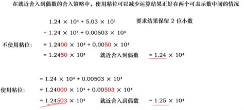 考研408《计算机组成原理》复习笔记，第二章3数值数据的运算（浮点数计算篇）408浮点数的加减法 Csdn博客