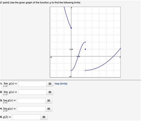 Solved Point Let F Be The Function Whose Graph Is Shown Chegg