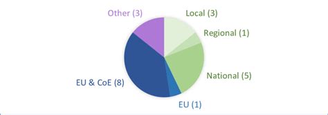 Geographical Scope Of Implementation Download Scientific Diagram