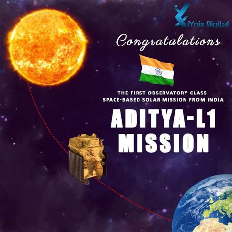 Iynix Digital Solutions On Linkedin Adityal1 Isro Solarmission Spaceexploration