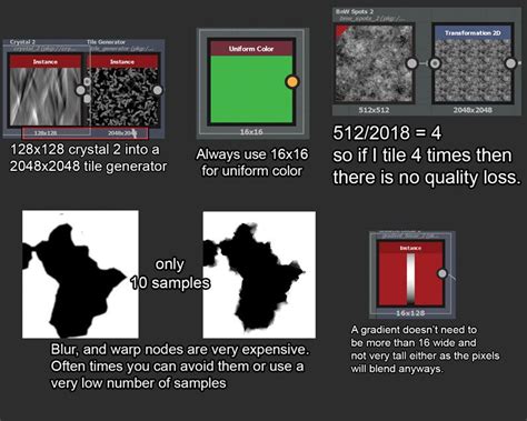 The Pro Guide To Creating D Textures Creative Bloq