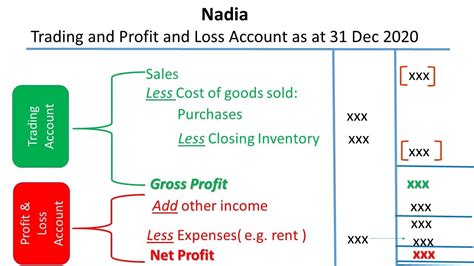 Sole Trader Income Tax Calculator At Katie Felton Blog