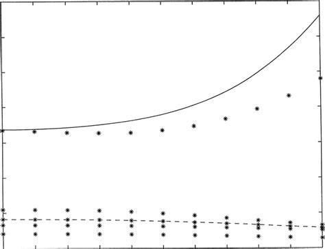 comparison between the numerical and the analytical results for