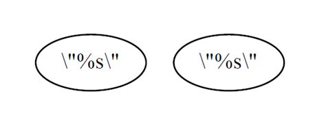Breaks Quoting Issue 96 Xflr6 Graphviz GitHub