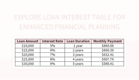 explore loan interest table for enhanced financial planning excel