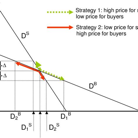 pdf the elasticity pricing rule for two sided markets a note