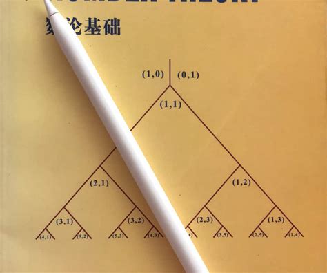 数学代写二次互反律quadratic Reciprocity 代写 Uprivateta™ 数学代写
