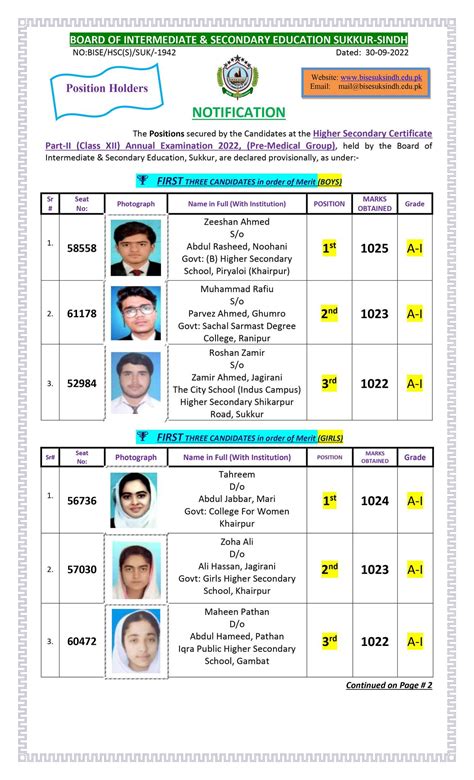 The Positions Secured By The Candidates At The Higher Secondary