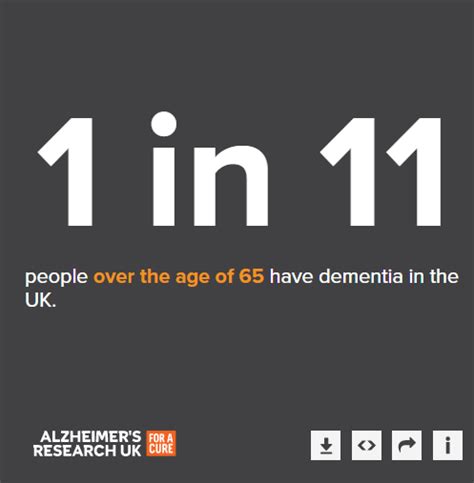 Prevalence And Incidence Dementia Statistics Hub