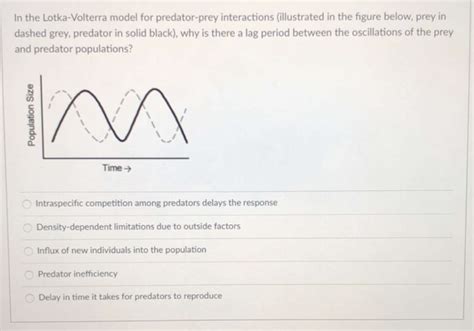 Solved Question 3 1 Pts Which Predator Functional Response