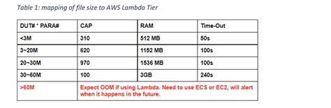 broadcom reduces workbench testing time and cost with aws lambda and