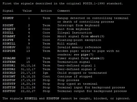 Python处理signal（信号）python Signal Csdn博客