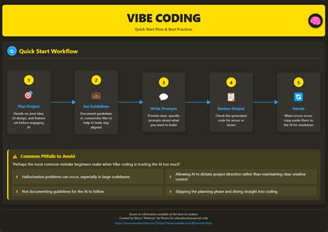 Vibe Coding и Cursor Ai Learn Ai Agents Handbook