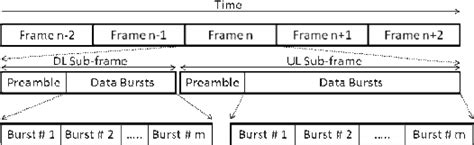 Pmp Mode Frame Structure Download Scientific Diagram