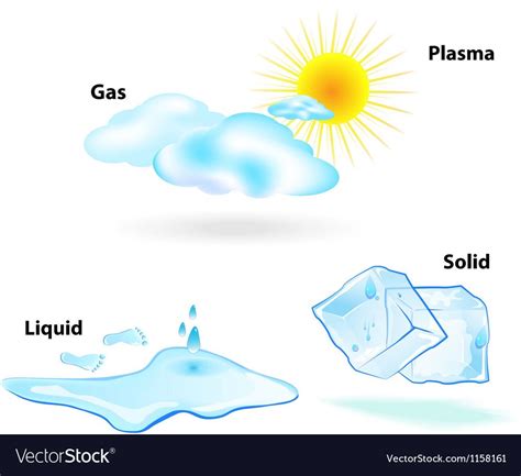 Solid Liquid Gas Images