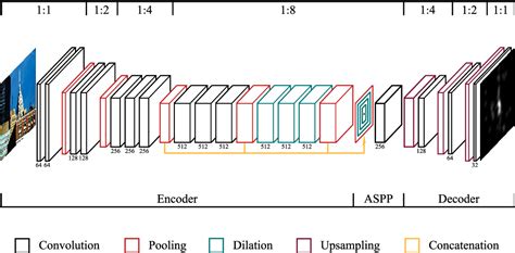 figure 2 from contextual encoder decoder network for visual saliency