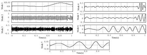 energies free full text application of vmd and hilbert transform