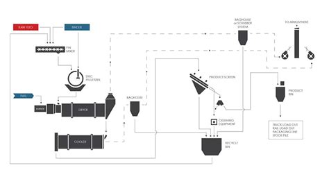 What Is Pelletizing