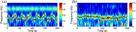 Figure 2 From Extraction Of Instantaneous Frequencies From Ridges In Time Frequency