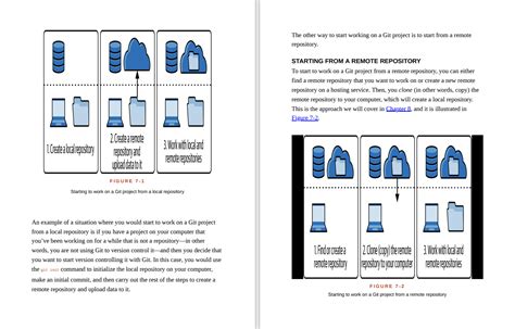 Anna Skoulikari Learning Git 2023 [pdf][en] Nnm Club