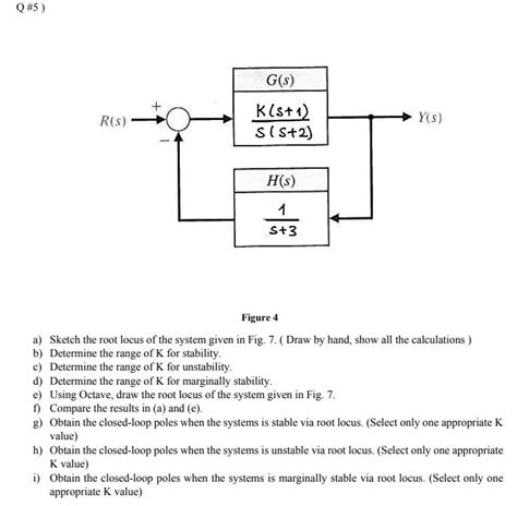 Solved Use Matlab To Solve This Problem A Sketch The Root Chegg Com