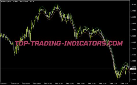 Ema Extrapolated Indicator • Top Mt4 Indicators Mq4 Or Ex4 • Top