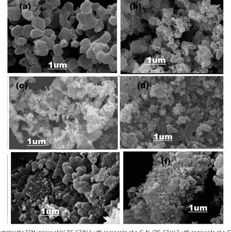Figure 1 From A Zeolitic Imidazolate Framework Zif 67 And Graphitic
