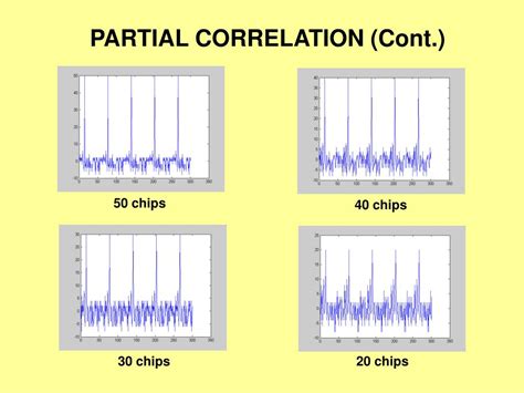 Ppt M Sequence Autocorrelation Powerpoint Presentation Free Download
