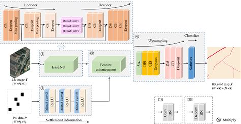 Figure 1 From Super Resolution Rural Road Extraction From Sentinel 2 Imagery Using A Spatial