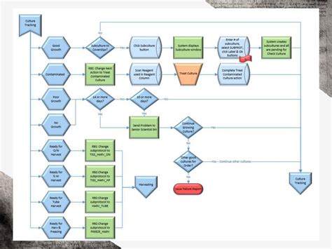 Intro To Genetics Best Practices Ppt Download