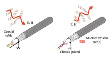 What Is The Shielded Cable