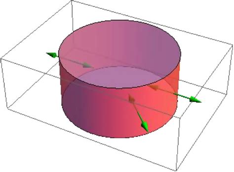 The Characteristic Function Of The Unit Disk Pink Is Equal To 1 For X Download Scientific