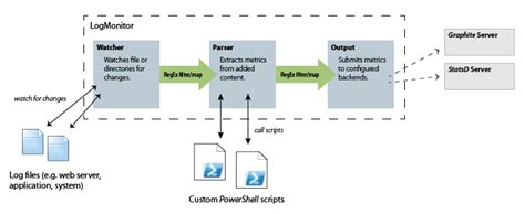 GitHub Radtek LogMonitor Monitoring Log Files On Windows Systems