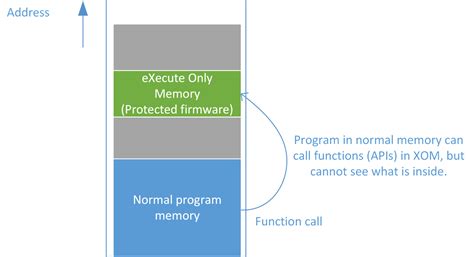 Ps5 Specterdev Presents Hypervisor Byepervisor Exploit