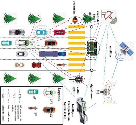 Information Behavior Of Mixed Traffic Flow System Download Scientific Diagram