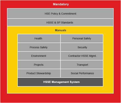 Control Framework Shell Annual Report 2016