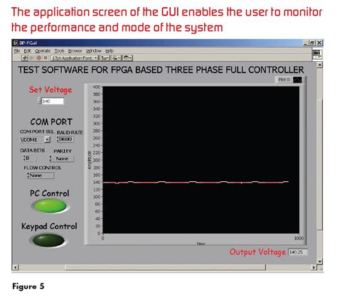 Control A Three Phase Full Wave Rectifier With An Fpga