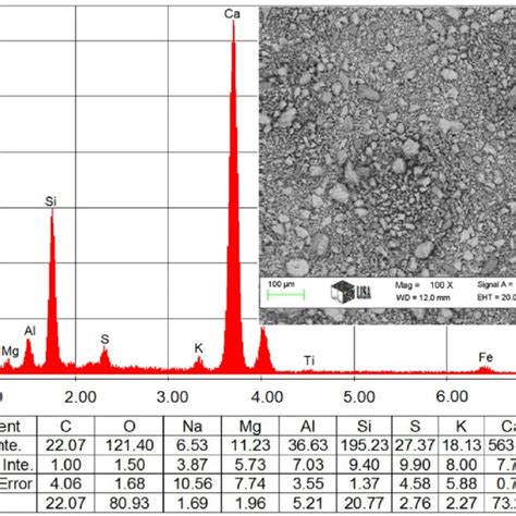 Sem Edx Analysis For Oxydtron Download Scientific Diagram