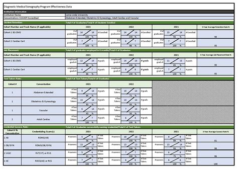 Dms Program Effectiveness Data School Of Allied Health Professions