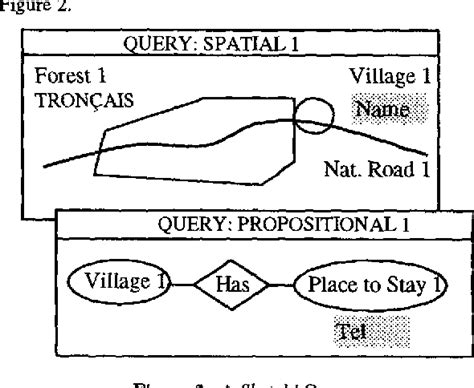 Figure 2 From A Visual Language For Querying Spatio Temporal Databases