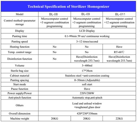 400ml Lab Flapper Homogenizer เครื่องฆ่าเชื้อ คุณภาพสูง 400ml Lab Flapper Homogenizer เครื่องฆ่า