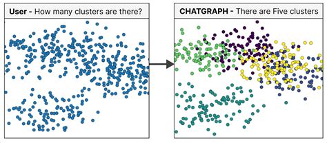 Chat With Graphs Intelligently Talking Graphs Your Data Speaks Up By Fareed Khan Level Up