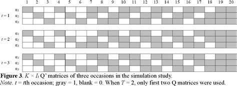 Figure 1 From A Longitudinal Higher Order Diagnostic Classification