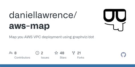 Github Daniellawrenceaws Map Map You Aws Vpc Deployment Using