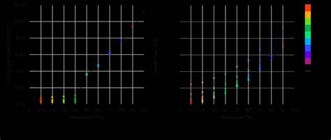 Energy Per Inference On Left A And Model Size On Right B Vs