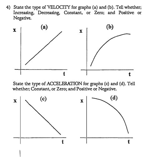 Decreasing Velocity Graph Decreasing Velocity Graph