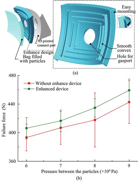 Performance Enhancement Design And Experiment Verification A Download Scientific Diagram